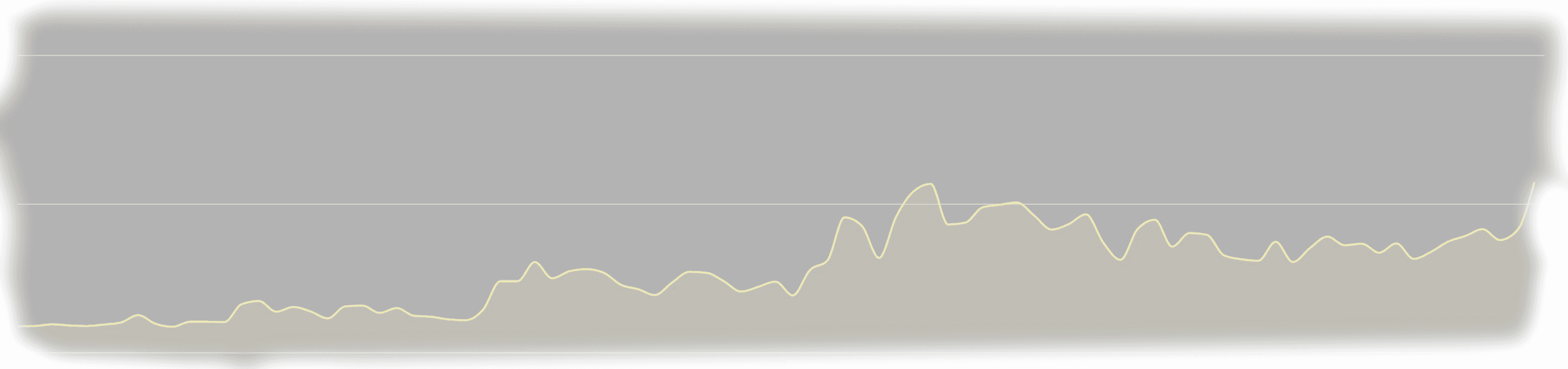 Boost Your Music Exposure | Boost Collective